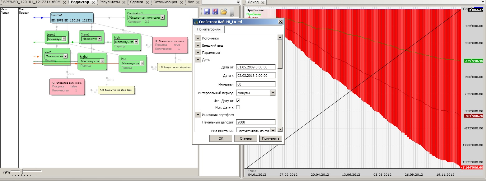 правильная настройка источника ED(евро-долар) - TSLab.ru